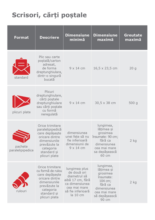Corespondenţă internă cu confirmare de primire (A.R.)